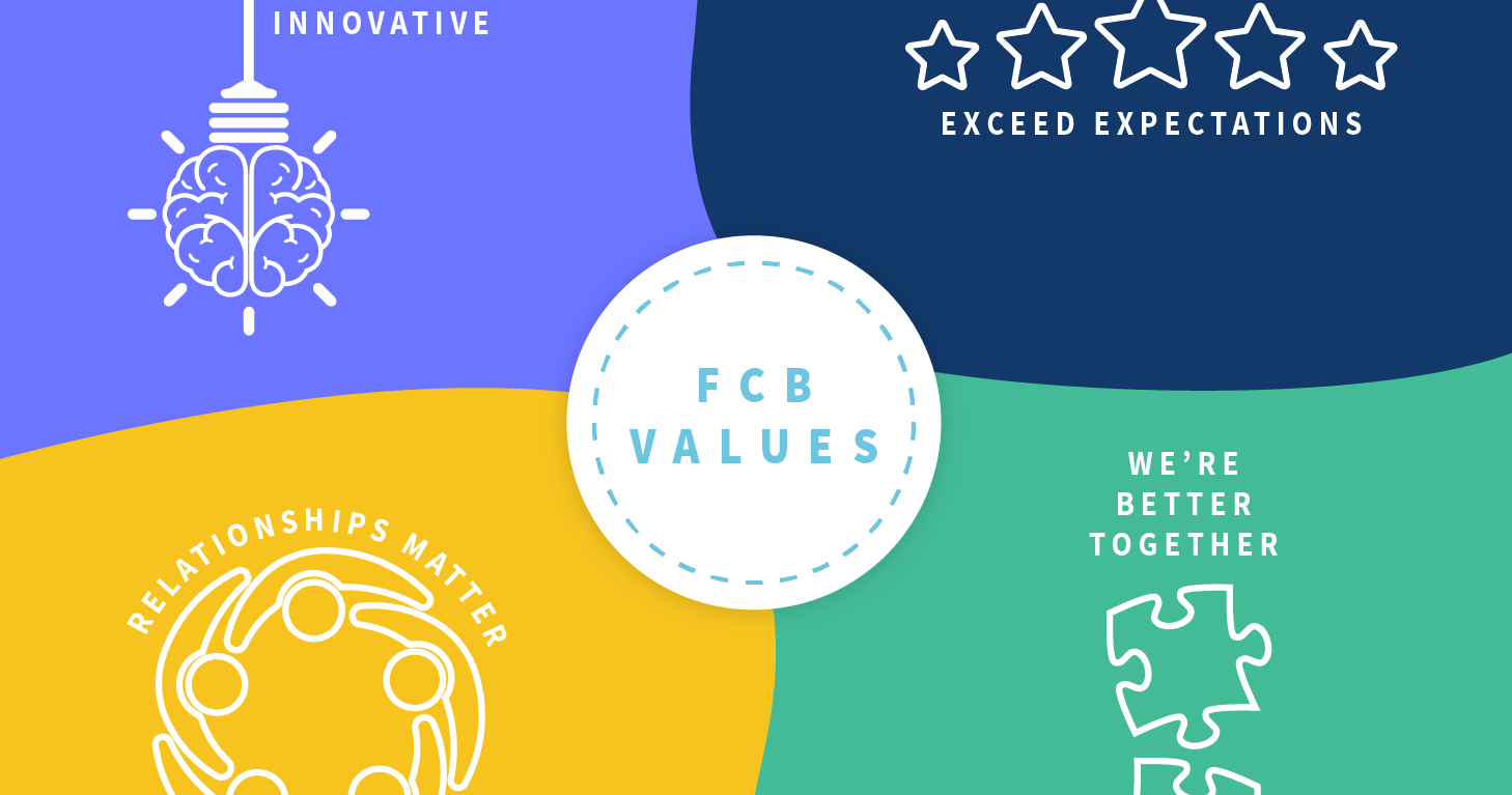 enableHR launches new company values | enableHR