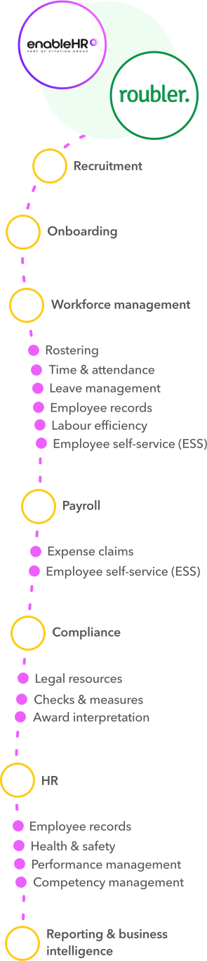 HR Software integrated with Roubler | enableHR